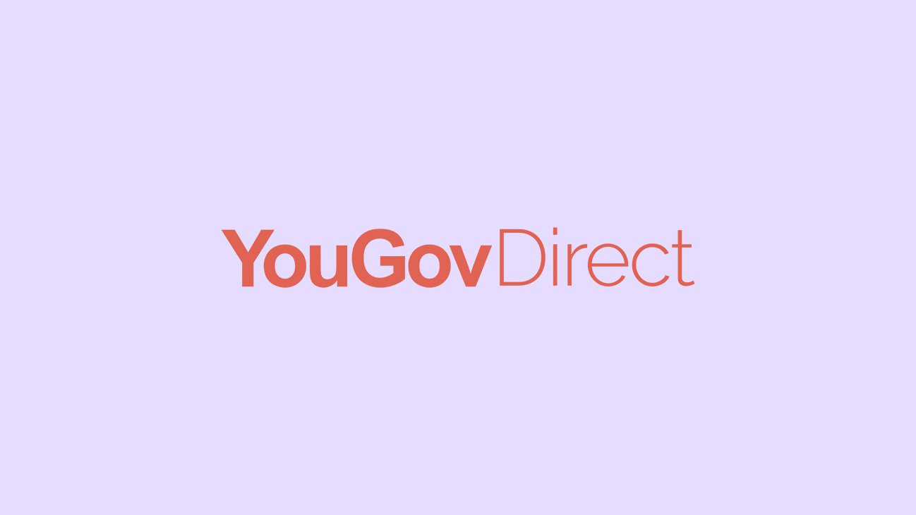 YouGov plc Timeline